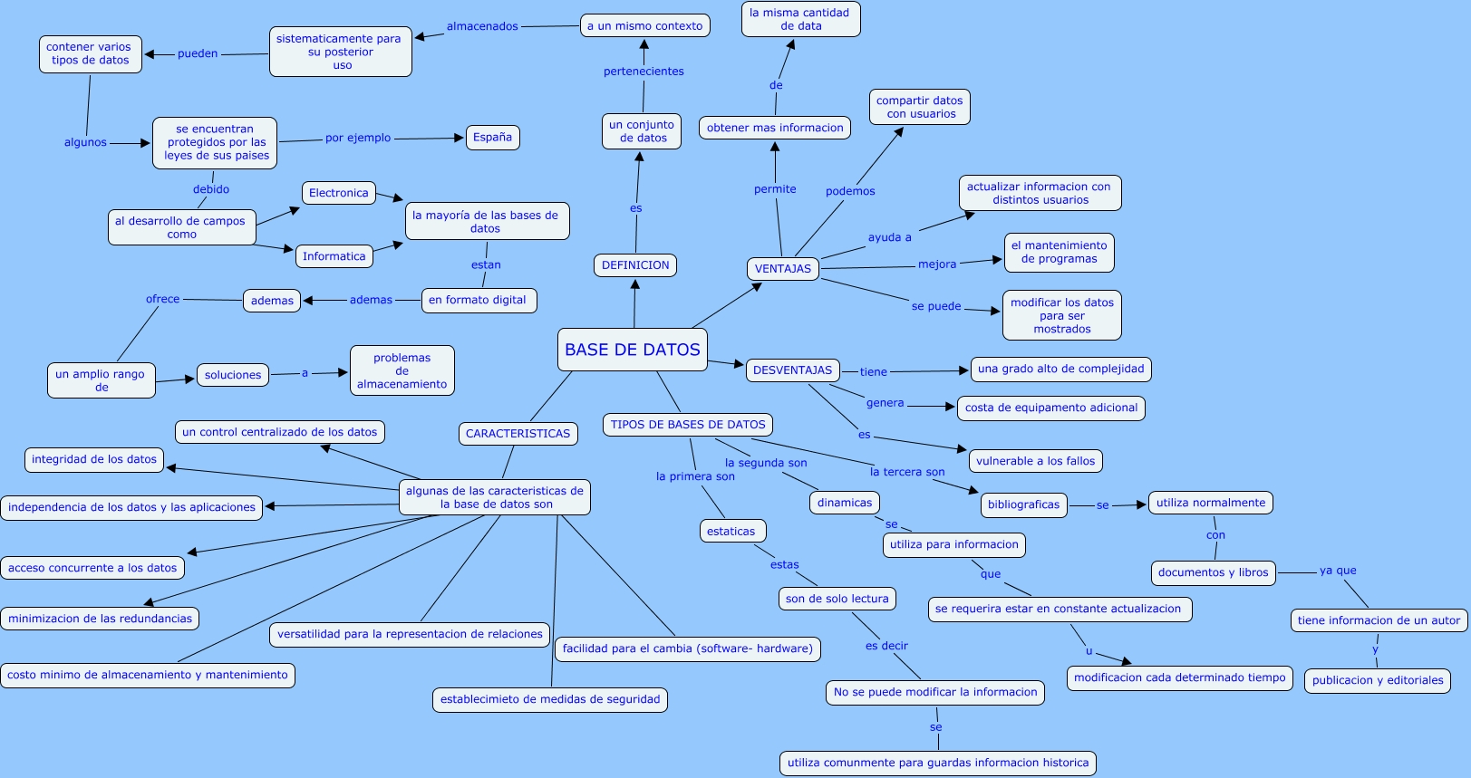 SALA_1_PC22_base de datos